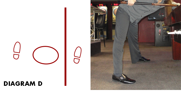 Five Keys to a Winning Pool Stance | Pool Cues and Billiards Supplies ...