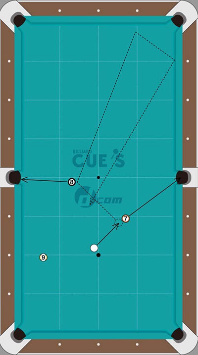 Keeping Angles | Pool Cues and Billiards Supplies at PoolDawg.com