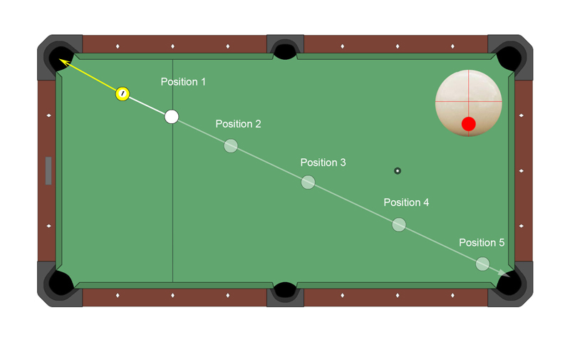 Plateauing? How to move past? : r/billiards